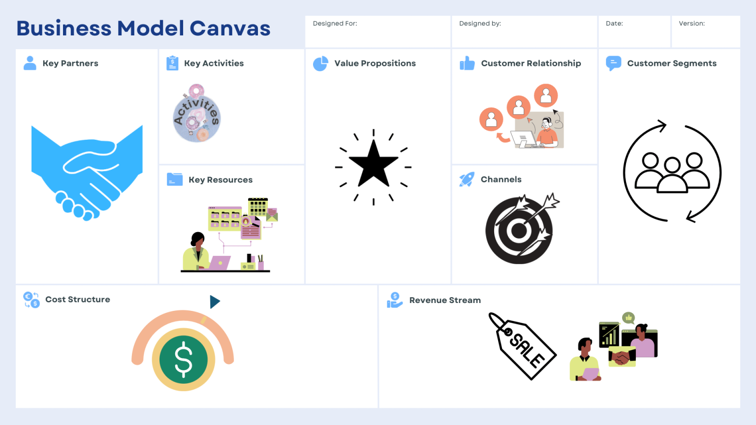 Business Model Canvas Strategy: A Comprehensive Guide For Success ...